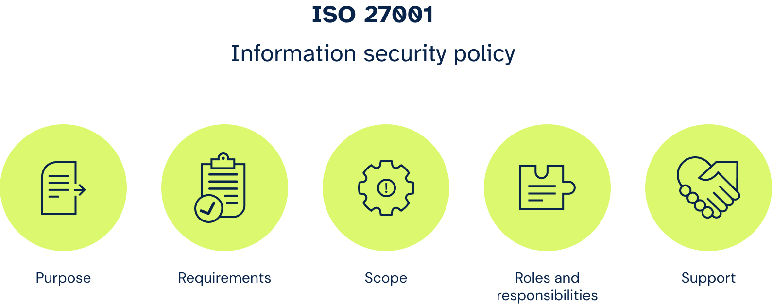 Breaking down an ISO 27001 policy